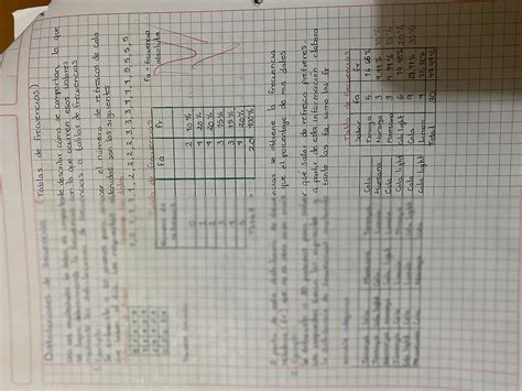 SOLUTION: Tablas de frecuencias - Studypool