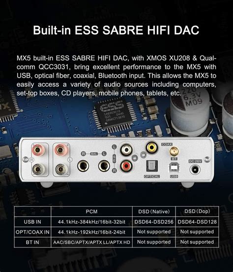 Topping MX5 Multi-Function Power Amplifier - Digital HiFi – TechX ...
