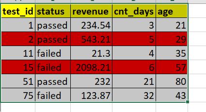 Python Convert Pandas Df To Html Table And Apply Color To Pandas Row Based On A Criteria