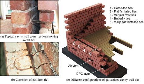Figure 2 From Dynamic Behaviour Of Seismically Retrofitted Clay Brick Masonry Cavity Walls
