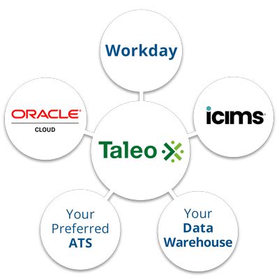 Taleo Logo