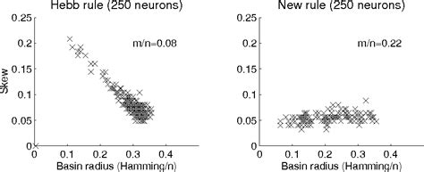 Figure From Efficient Covariance Matrix Methods For Bayesian Gaussian Processes And Hopfield