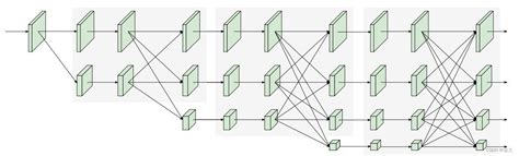 hrnet的pytorch实现 pytorch hrnet csdn博客