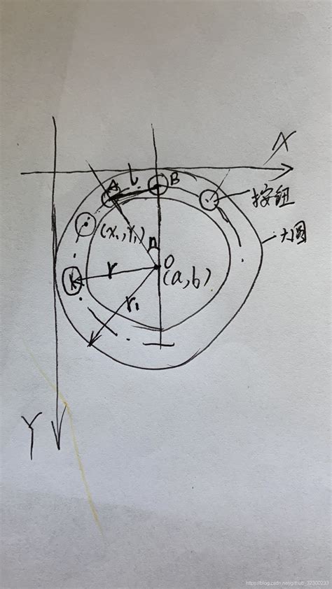 圆环菜单栏unity 圆形菜单 Csdn博客