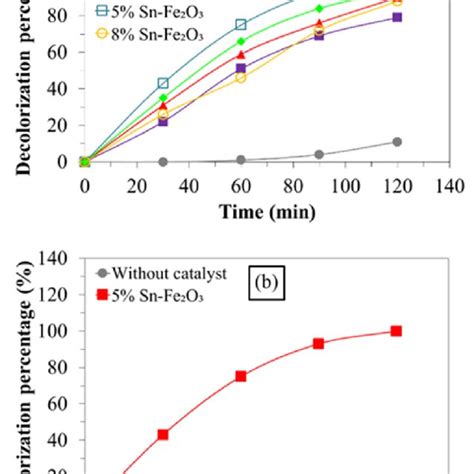 A Light Absorption Spectra For A Pristine Fe 2 O 3 Fe 2 O 3