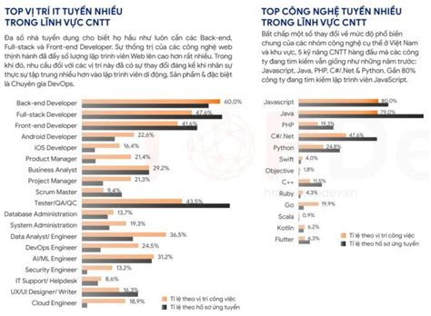 Xu hướng tuyển dụng IT tại Việt Nam Đón đầu làn sóng công nghệ mới