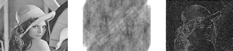 Figure 11 From The Phase Only Transform For Unsupervised Surface