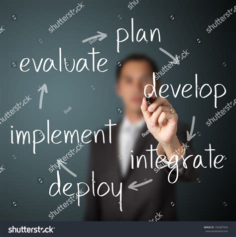 Businessman Writing Business Improvement Cycle Plan Develop