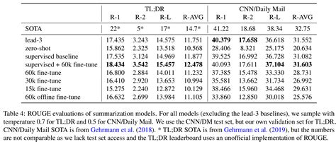 Fine Tuning Language Models From Human Preferences Csdn