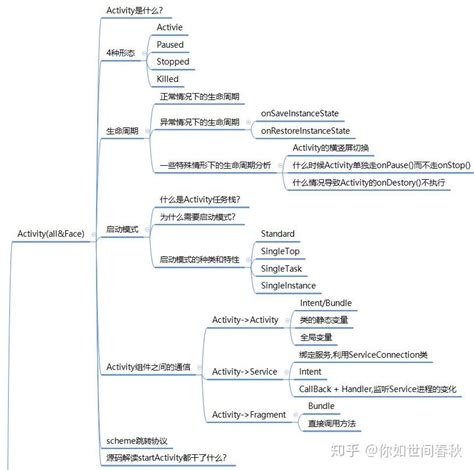 Android知识体系大全！ 知乎