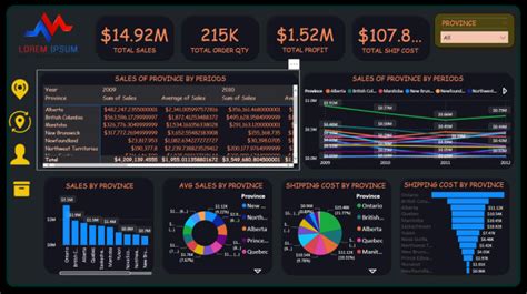 Create Stunning And Professional Power Bi Dashboard By Rizwanelahi2 Fiverr