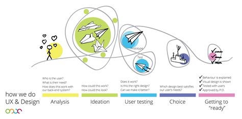 design vs user experience 64 photo