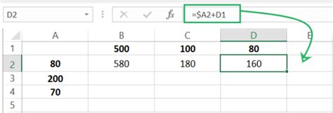 How To Keep A Cell Constant In An Excel Formula Spreadsheeto