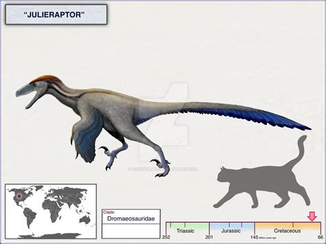 Julieraptor By Cisiopurple On Deviantart