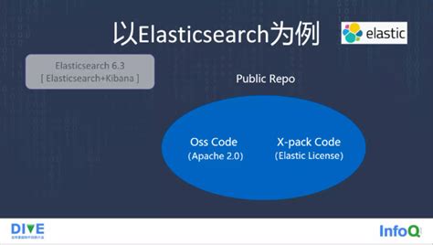 开源许可证的变迁：从 Elastic 两次变更开源协议说开去 阿里云开发者社区