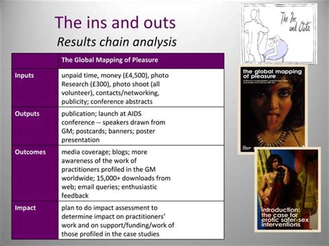 Putting The Sexy Into Safer Sex Building Bridges Between The Sex World And Public Health PPT