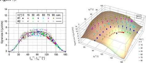 Figure 1 From An Optically Pumped Magnetometer With Omnidirectional
