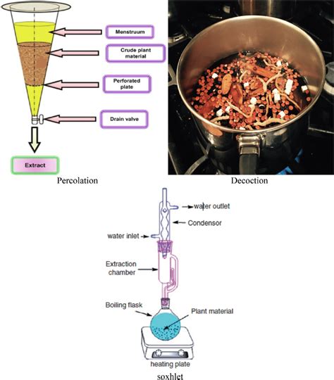 Percolation Extraction