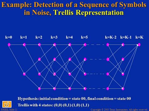 Chapter 22 Implementation Of Viterbi Algorithmconvolutional Coding