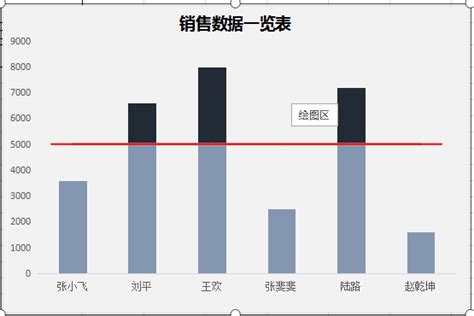 柱形组合图制作 Excel怎么组合柱状图 正数办公