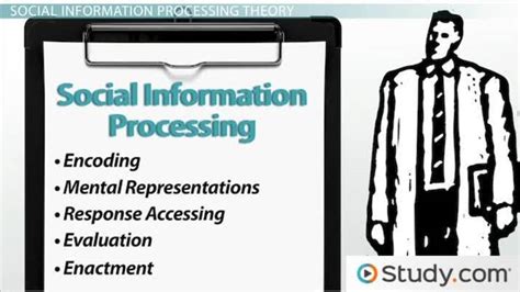 Social Information Processing Theory Model And Examples Lesson