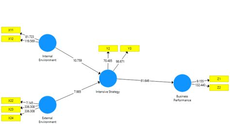 Model After Bootstrapping Download Scientific Diagram