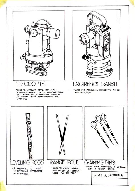 Document 154 Fgjhkjklhjkdggd BS Architecture Studocu