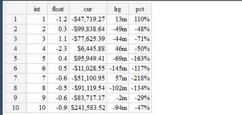 Incorrent Percentage Formatting Issue 286 Jrowen Rhandsontable