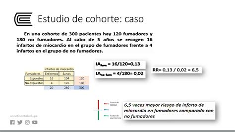 Estudios analíticos observacionales cohorte caso y control YouTube