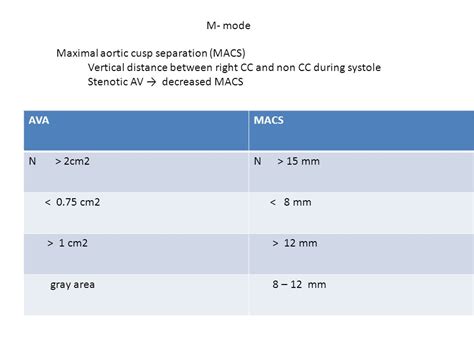 Hemodynamics Of As Ppt Video Online Download