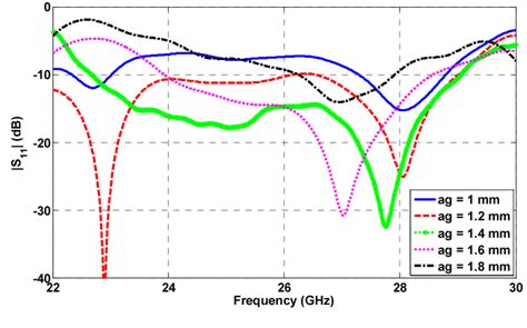 Figure 6 From Design Of Waveguide To Ridge Gap Waveguide Transition