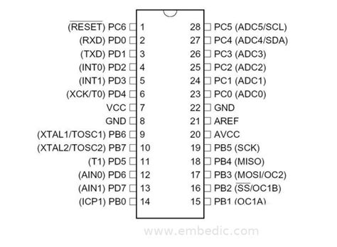 Design And Analysis Of Infrared Remote Control Circuit Based On Atmega8