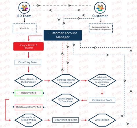 background verification software background screening software india