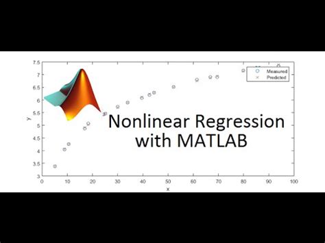 Nonlinear Regression In Matlab Youtube