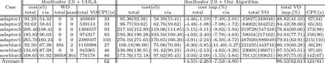 Comparison Between Cola And Our Layer Assignment Algorithm For