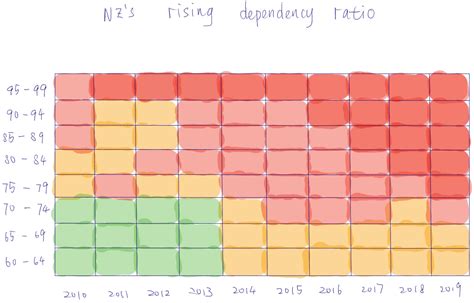 Datavizporfolio Portfolio Templates For Setting Up Your Telling Stories With Data Site