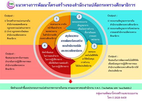 สป ศธ เตรียมทบทวนหน้าที่ อำนาจ และภารกิจ รองรับ พ ร บ การศึกษาแห่งชาติ พ ศ … และบริบทการ