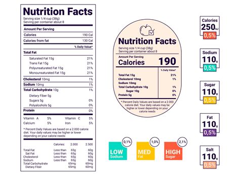 Decoding Food Labels How To Identify Hidden Sugars Additives And Upfs