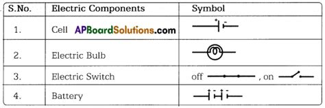 Ts 7th Class Science Guide 7th Lesson Electricity Current And Its