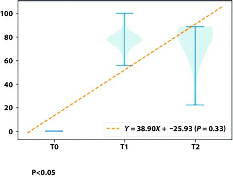 Linear Regression Anova Download Scientific Diagram