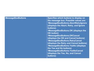 The Msg Box Function And The Messagebox Class Ppt