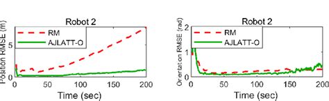 Figure 1 From An Optimization Approach To Fully Distributed Active