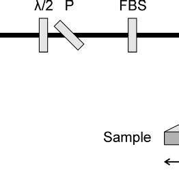 PDF Laser Processing By Using Diffractive Optical Laser Beam Shaping Technique