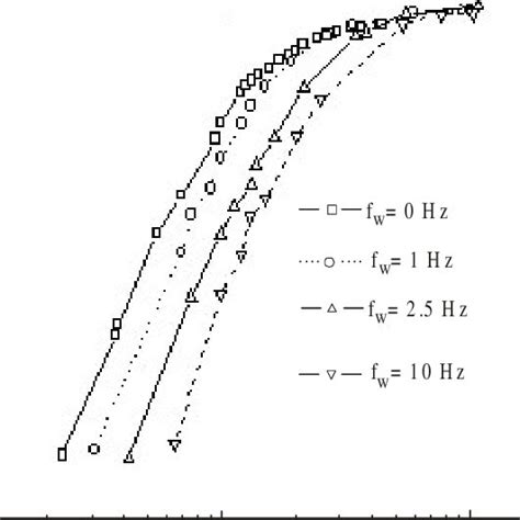 Diffraction Efficiency As A Function Of Writing Light Intensity At