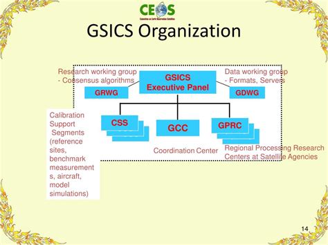 Ppt Global Space Based Inter Calibration System Powerpoint