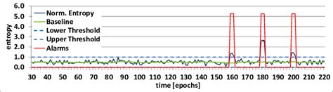 1n 1n Clustering Results D Sd For 5 And 2 Clusters Figure 5 Shows