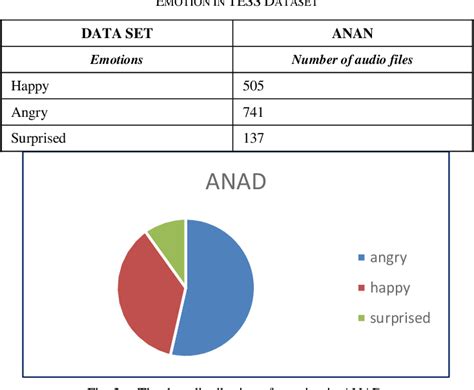 Table Iii From Speech Emotion Recognition In Multimodal Environments
