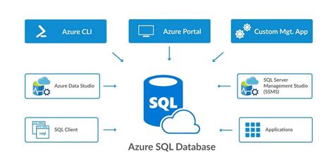 create azure sql database and query the database