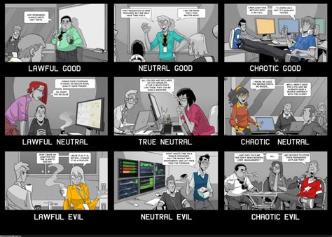It Workplace Alignment Chart Programmerhumor Io