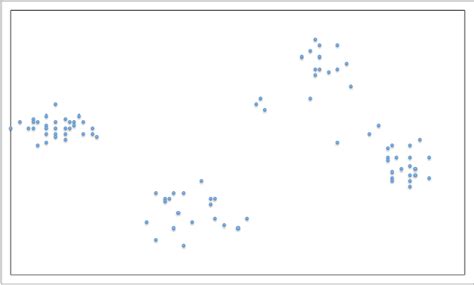 Dataset Employed In Original Fuzzy Clustering Experiments Download Scientific Diagram